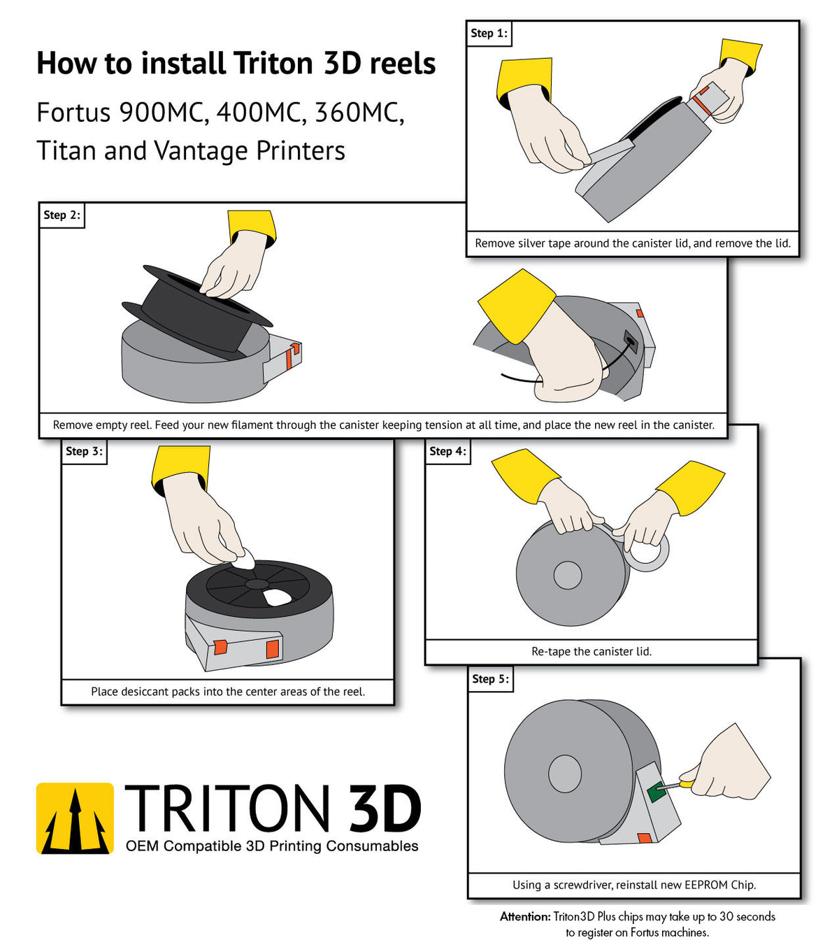 Triton 3D Installation Guides & Printer Compatibility Chart